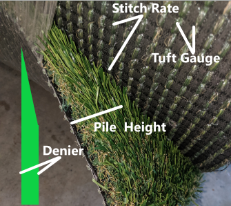 Artificial Turf 101 | Common Questions & Answers | ATXTurf Team Explains